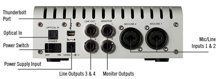 Review: Universal Audio’s Apollo Twin